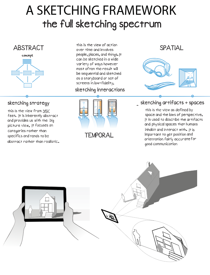 Public Lecture: Kevin Henry - Visualizing Futures | Cranbrook Academy ...